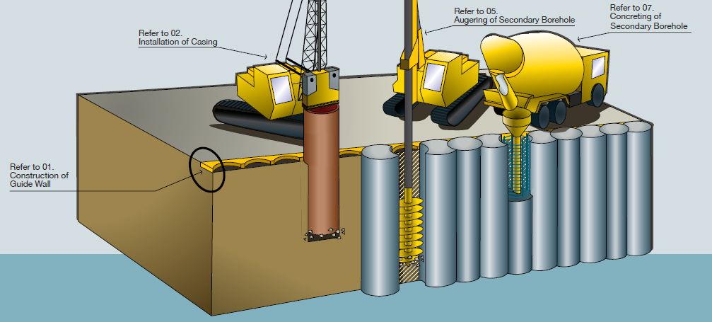 What Are Secant Piles? – Civil Insight